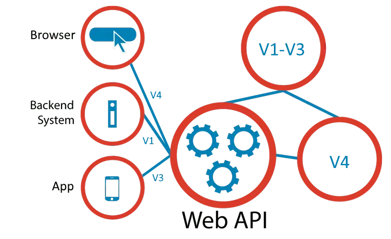 API Authentication Methods: From Basic Auth to OAuth and JWT | by ...