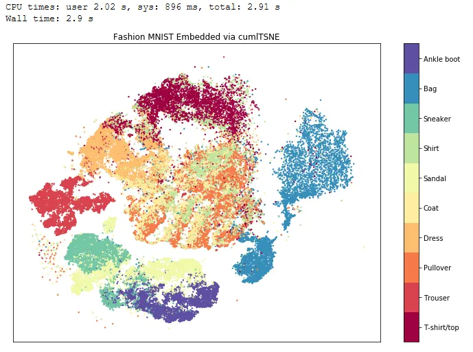 Introduction to Graph Analysis using cuGraph | by Don Acosta | RAPIDS ...