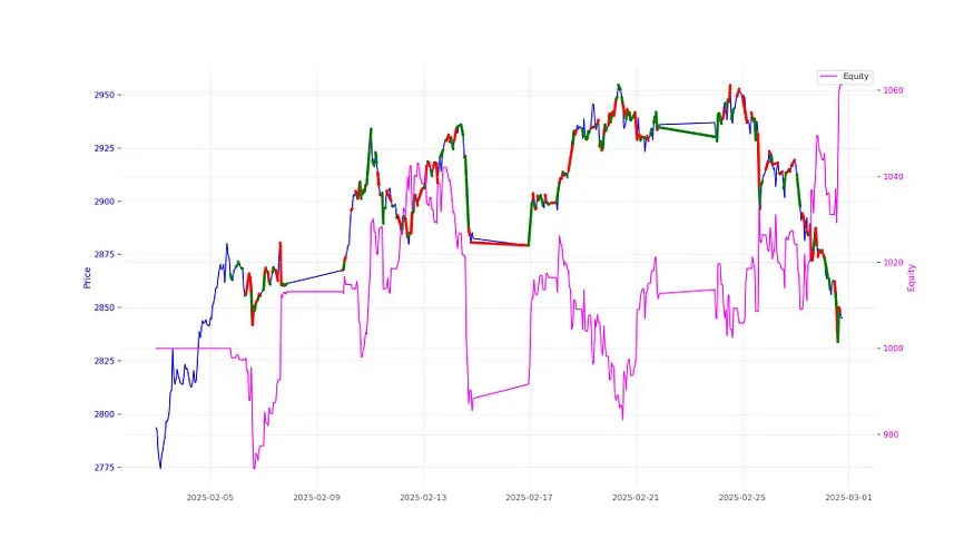 Using Pine Script with Trading Bots and APIs | by Naveen Sanjula | Medium