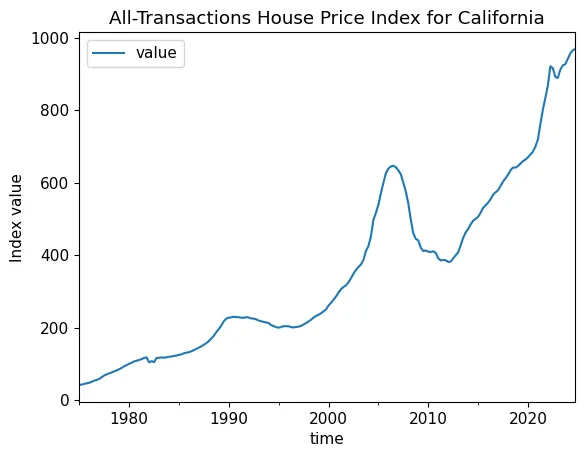 Time Series Fundamentals (Hands-On, Zero Intimidation) | by Satyam ...