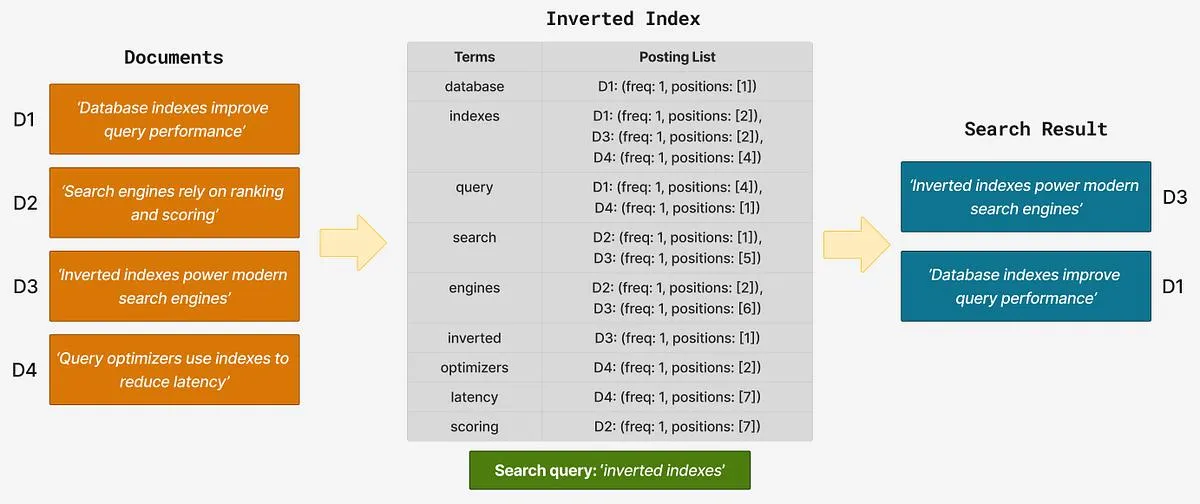 Essential Kibana Dev Tools Commands for Elasticsearch Troubleshooting ...