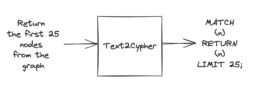 Hnsw Indexing In Vector Databases Simple Explanation And Code By