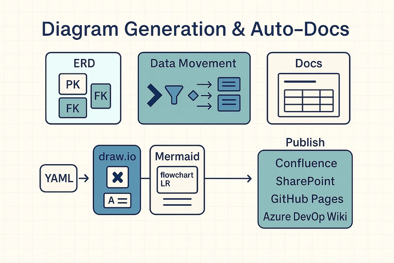 🧪 Demystifying Testing in DBT: A Complete Guide to Unit and Data Tests ...