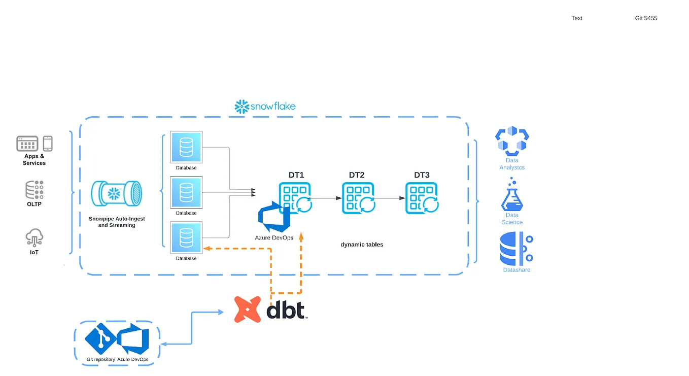 Cortex Code CLI Complete Tutorial & Use Cases Guide | by Kevin Wang ...