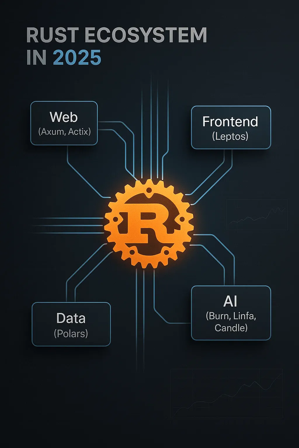 🦀Complete Guide to Merge Sort: Implementation in Rust | by KyungHyun | Nov, 2025 | Medium