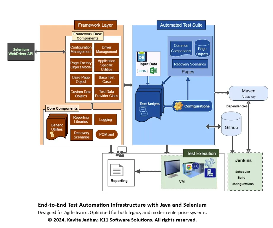 💹 Automating a Trading Platform: Lessons from the Front Lines of ...