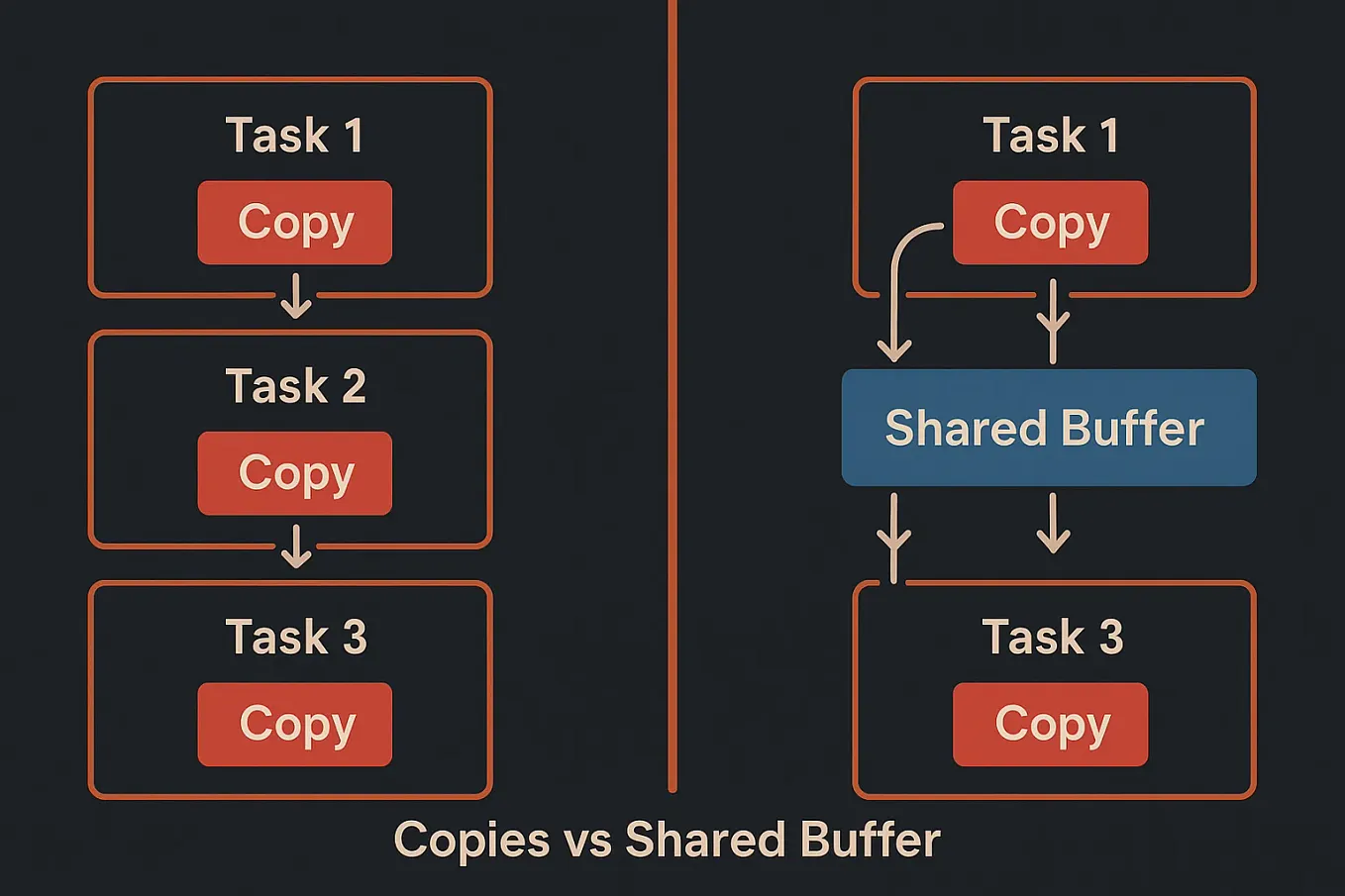 Getting Started With Sqlx And Sqlite In Rust By Loudsilence
