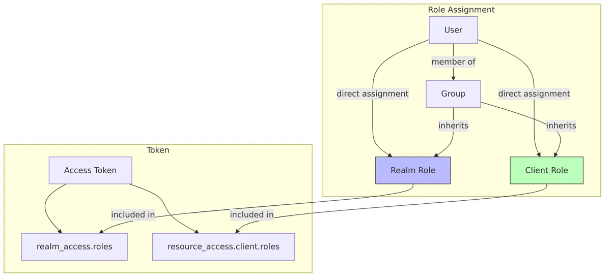 Install Visual Studio / WDK and configure virtual machine (Hyper-V) for ...