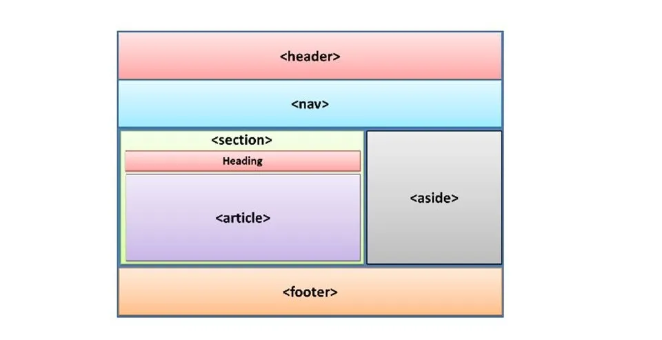 Day 8 : Quasar Flexbox. 1.Introduction to Flexbox in Quasar | by Benziza Mohamed | Medium