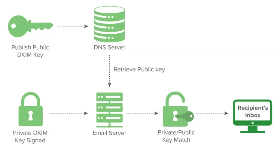Master Microsoft Sentinel Alert Triaging: TryHackMe Tinsel Triage (AOC ...
