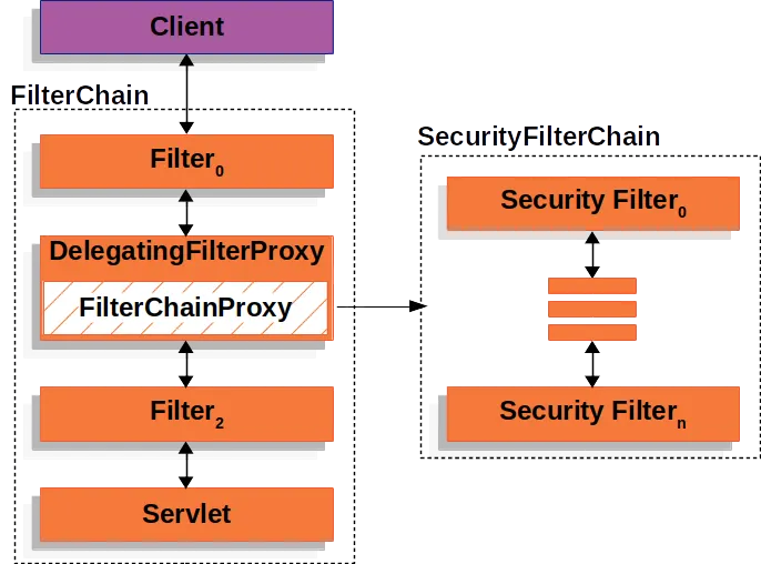 Mastering Log4j in Spring Boot: A Comprehensive Guide with Real-World ...