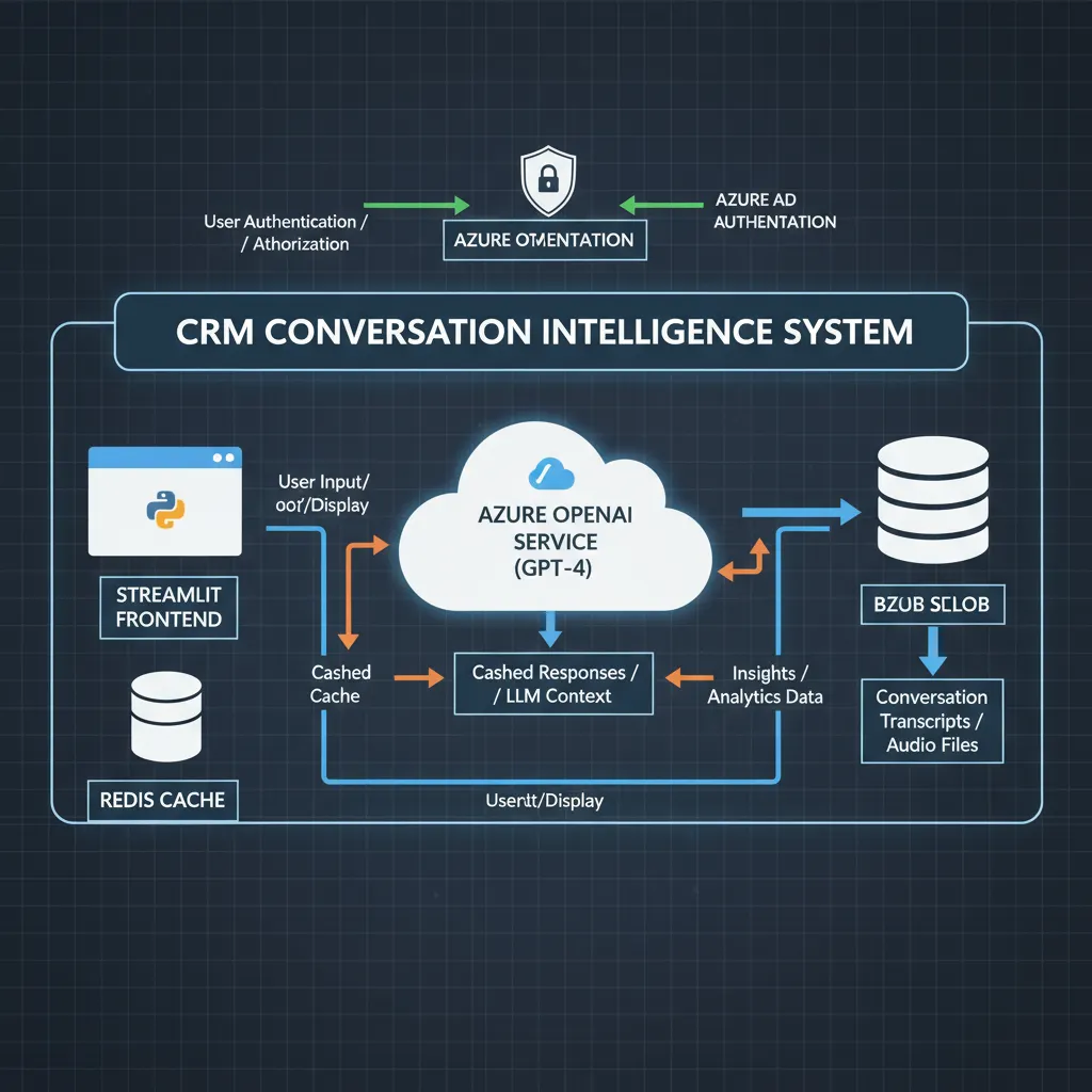 🛠️ Building Real-Time GenAI Applications with Gemini & Streamlit — My #GenAIExchange Journey ...