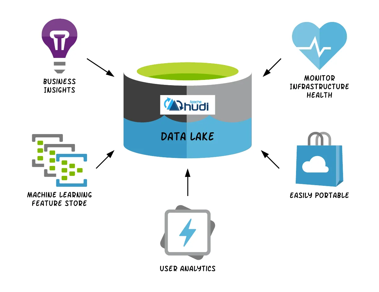 Building a Scalable Data Lake with Databricks and AWS: From Ingestion ...
