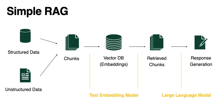 Production-Ready RAG Pipelines with Haystack: A Comprehensive Guide ...