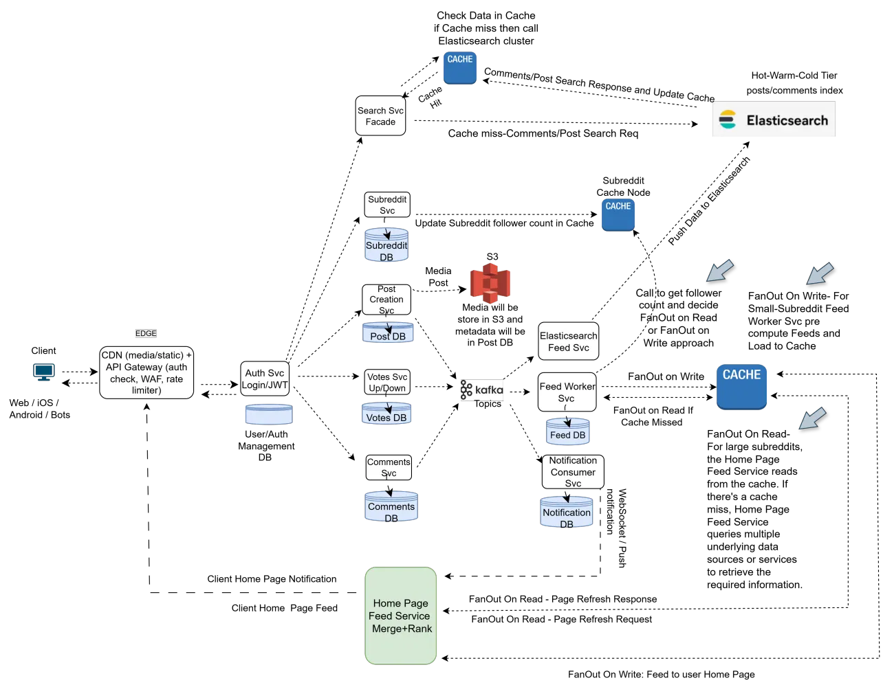 How to Read Data from Microsoft Fabric and Load It into Azure Synapse ...
