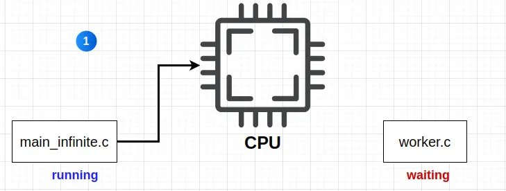 Understanding RAII: A Guide for C++ Developers | by Vivek Bhadra | Medium