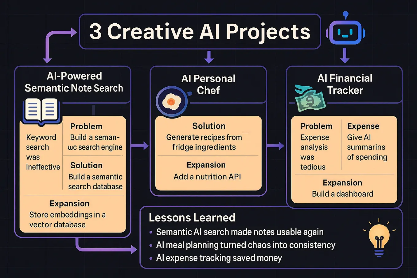 The JavaScript Hack That Turned a Static Page Into a Live Data ...