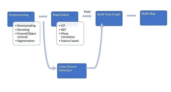 Gentle Introduction to Point Clouds in Open3D | by Amnah Ebrahim | Medium