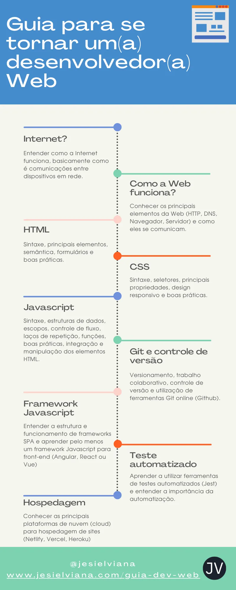 Python, Ferramentas Visuais e Gamificação em Introdução a Programação ...