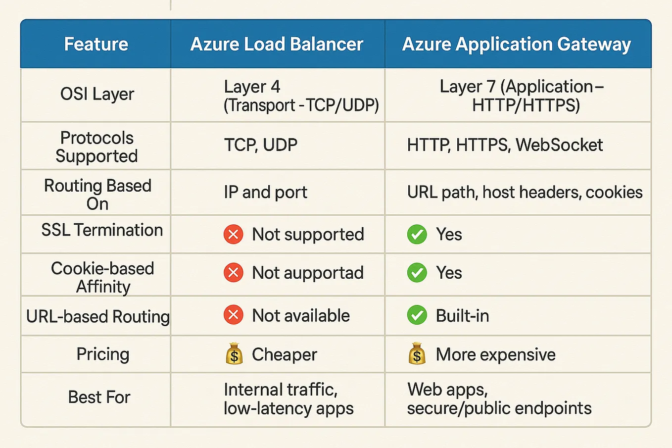Using Pester To Test An Azure Function App In An Azure Devops Pipeline