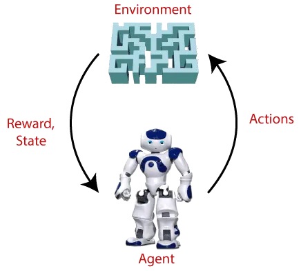 GNN python code in Keras and pytorch | by Yashwanth Reddy | Medium