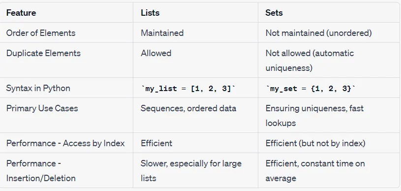 What Is An Abstraction In Object Oriented Programming By Firstbitsolutions Medium