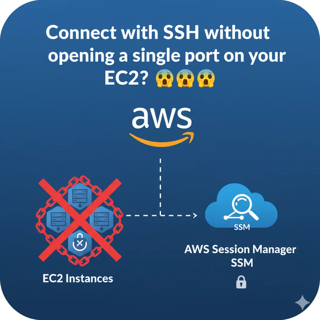 How to Install and Configure the AWS CLI on Your Mac | by George Tzinos | Medium