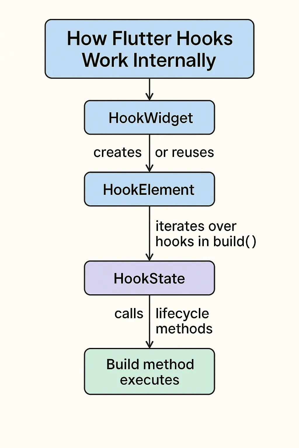 Virtual Environments in Python: A Complete Guide to venv, pipenv, and poetry | by Subhash ...
