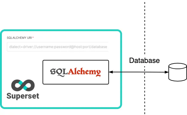 Tutorial: How to define SQL functions with Presto across all connectors ...