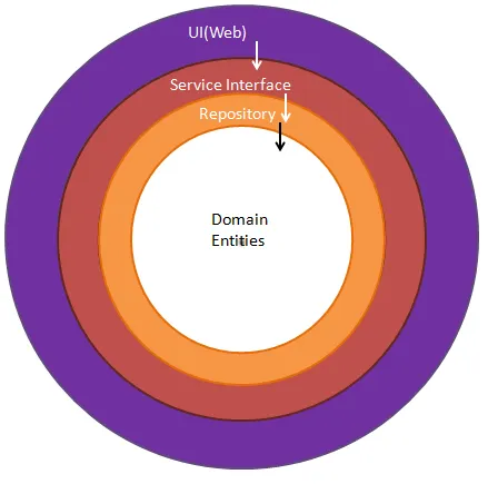 Simplified Guide to Documenting ASP.NET Web API with Swagger | by Sajil Prasad | intertoons