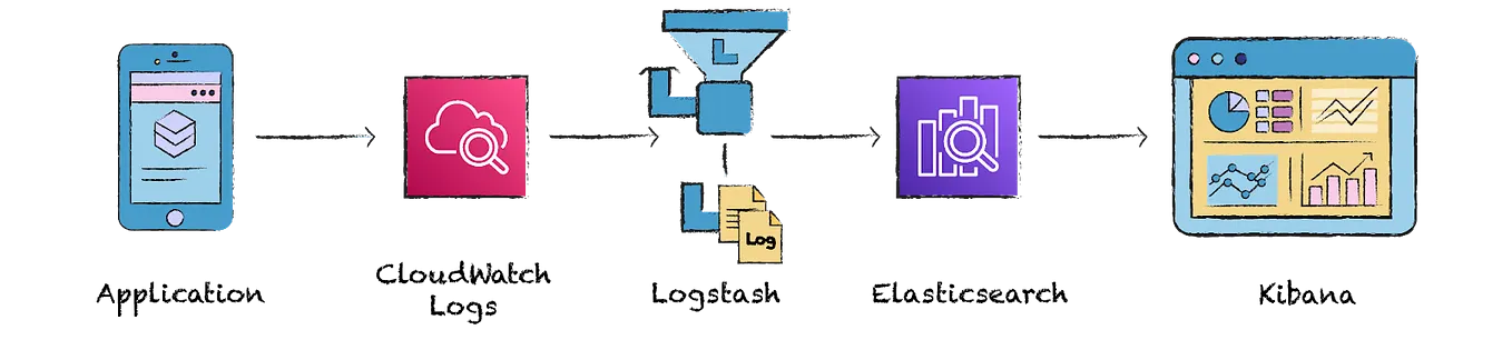 Mastering Docker Networking: IP Assignment, NAT, Gateways, and Network Interfaces | by Harsh ...