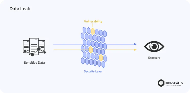 How to setup Token Usage Tracking in LangChain | by Meta Heuristic 🧩 ...