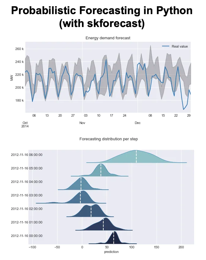 Coding Markowitz’s Efficient Frontier with Python and Streamlit | by ...