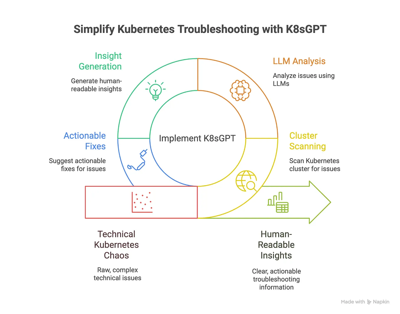 Authlib: The Python Developer’s Answer to Authentication | by Nikhilsaraogi | Aug, 2025 | Medium