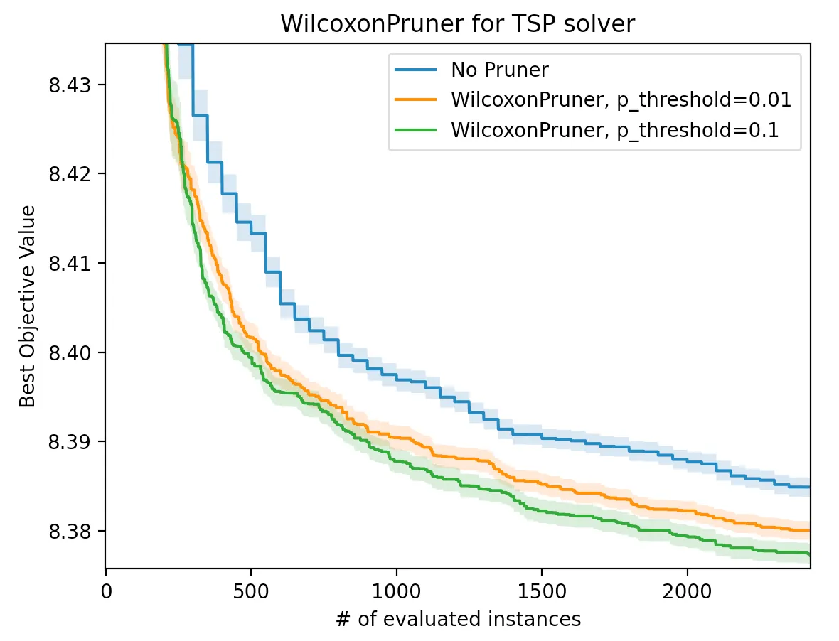 plot_rank: a New Visualization Tool in Optuna | by contramundum53 ...
