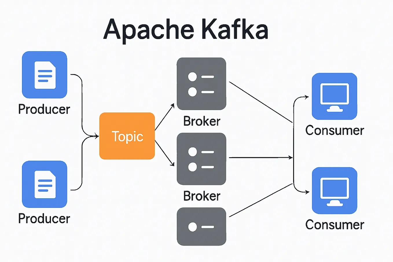 Databricks Lake Flow Standard Connectors | by Deepika | Medium