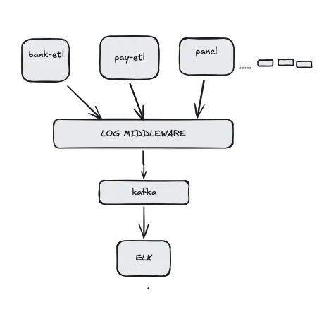 Error Handling and Logging in Data Pipelines: Ensuring Data Reliability ...