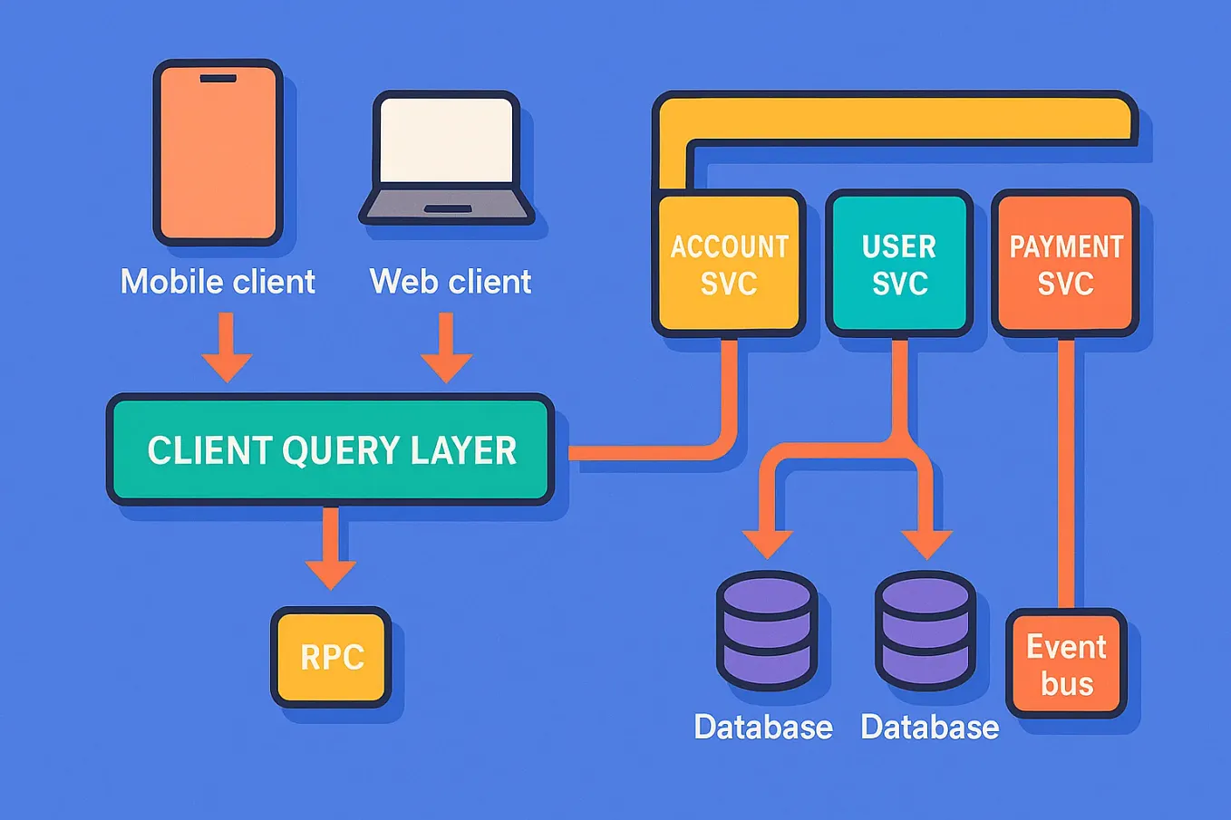 The 5 Microservice Anti-Patterns That Are Quietly Killing Your System ...