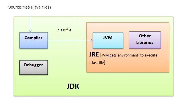 Static , This , Super , Final keywords in java. | by MANNAM BHARGAVI ...