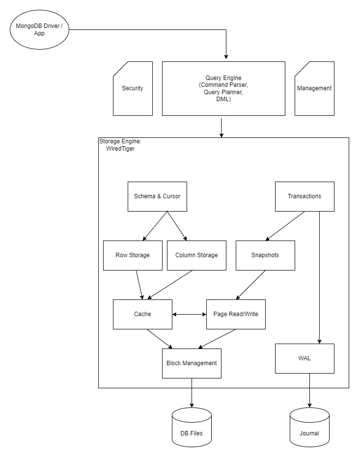Setting Up ProxySQL for Load Balancing MySQL Replication | by Ahosan ...