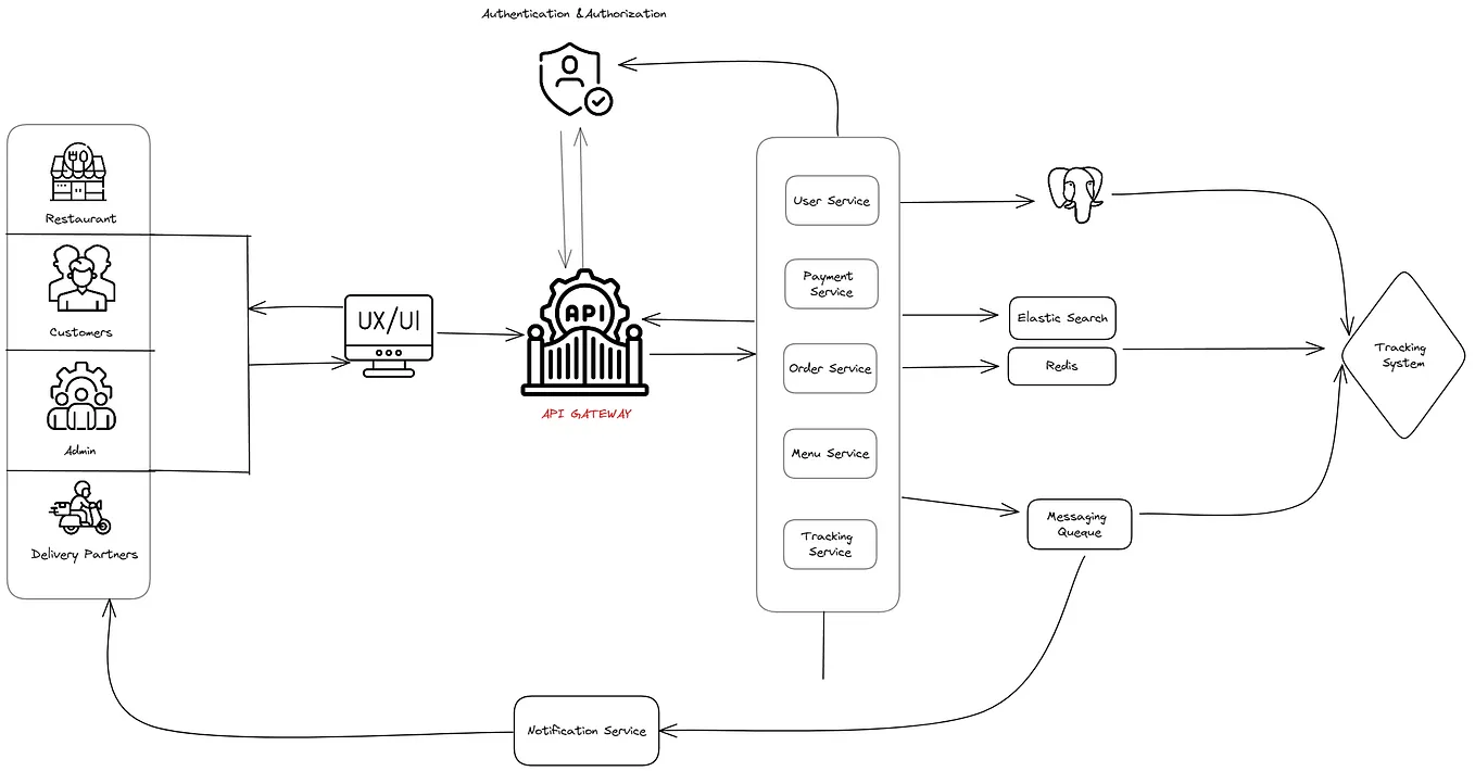 Designing an LRU Cache: How Systems Stay Fast Under Pressure ⚡ | by ...