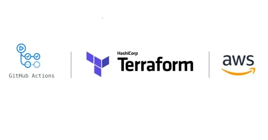 Building iacgen: A Terraform Blueprint Generator (Part 3) — The ...