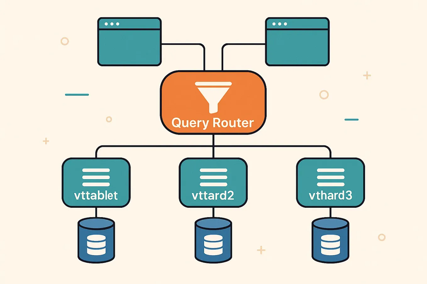 An Introduction To DynamoDB Streams & How To Use Them | by Uriel Bitton | Towards AWS