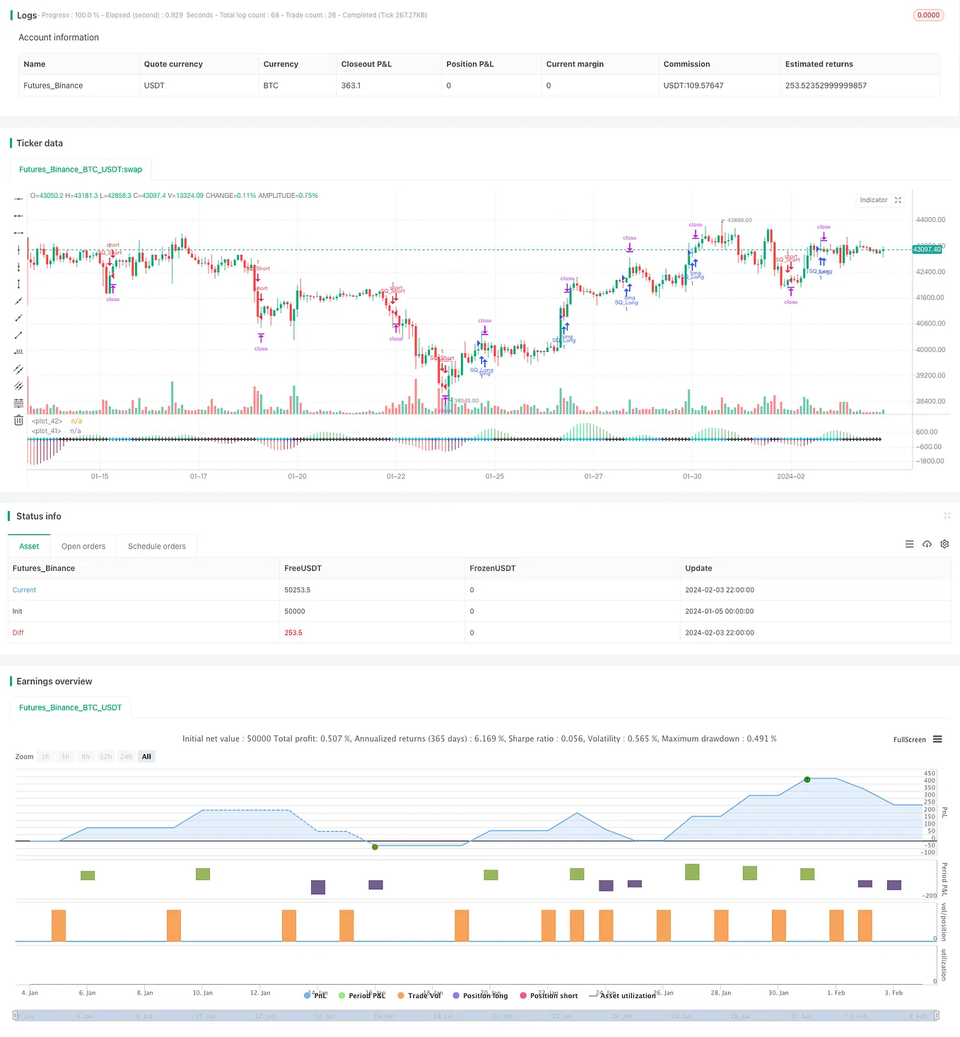 EMA Crossover with Bollinger Bands Double Entry Strategy: A ...