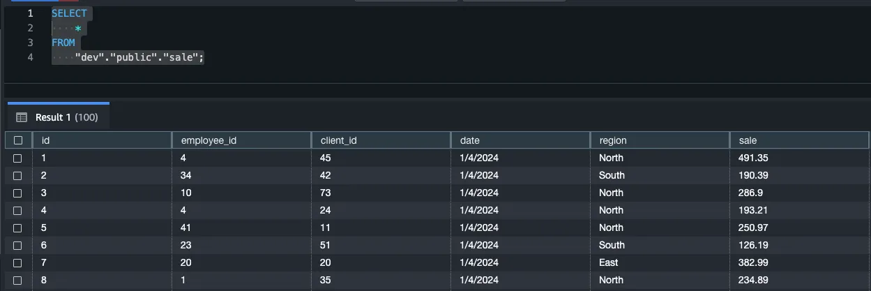 Mastering SQL Query Optimization in Amazon Redshift | by opcfrance | Medium