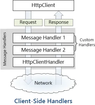 Polymorphic Serialization with System.Text.Json | by Yegor Sychev | Medium