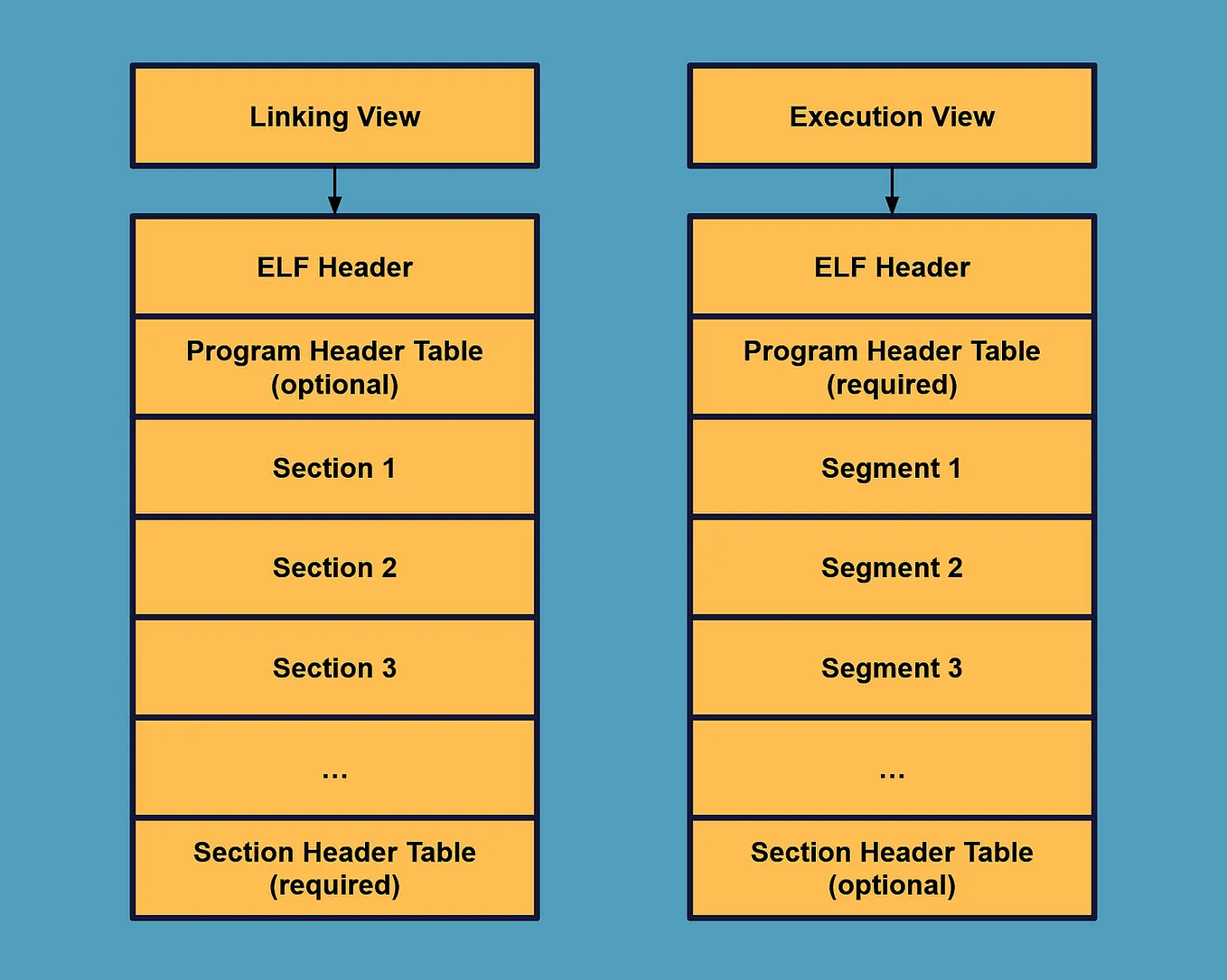 x86–64 Explained. What is the x86–64 architecture, and… | by The ...
