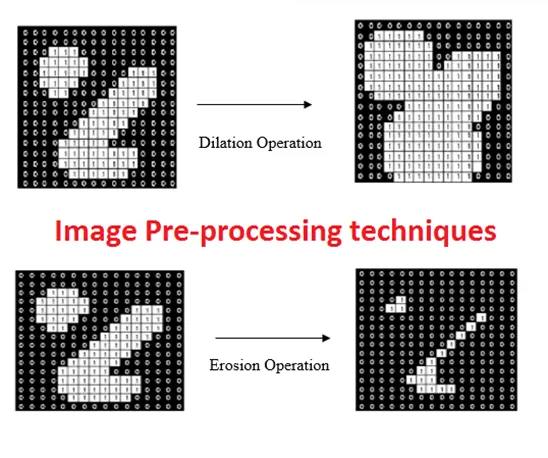 Point Cloud Downsampling Methods and Python Implementations | by Lathika | Medium