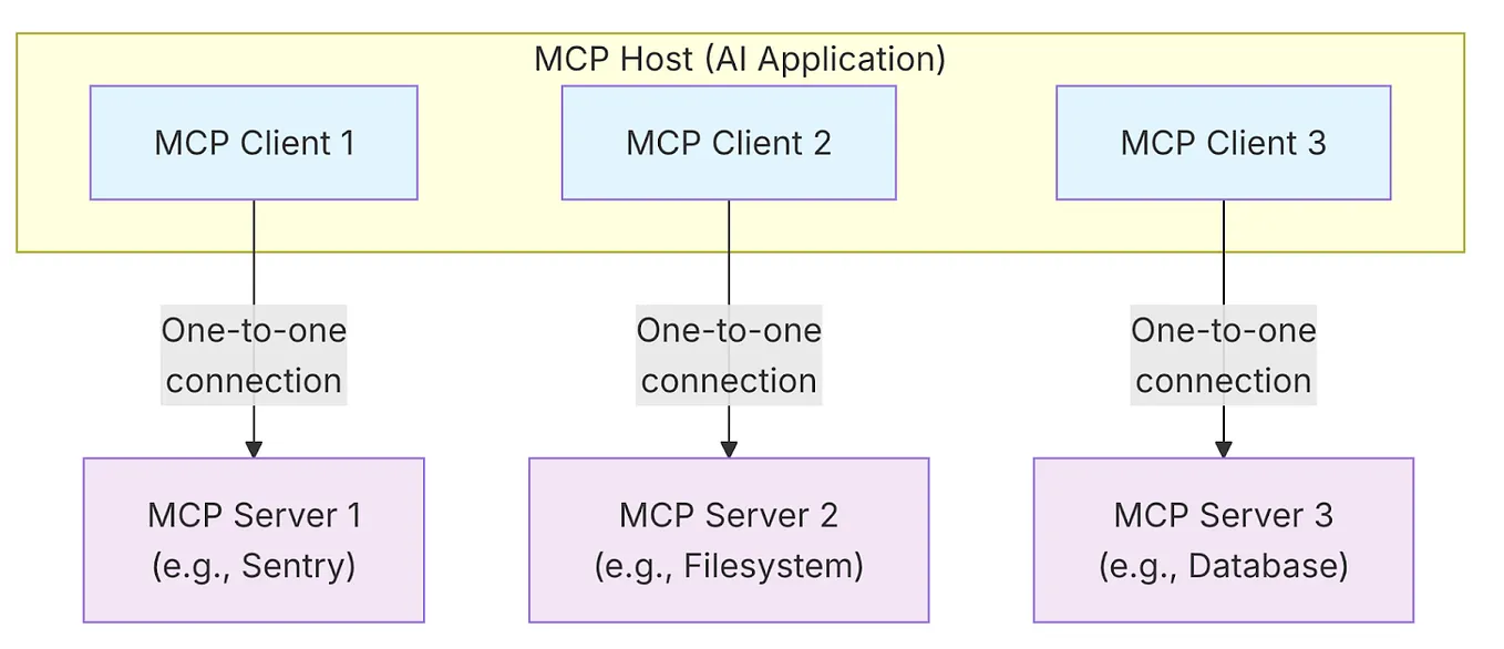 Building Ai Agents With Model Context Protocol Mcp Using Claude And Latest Models By Gaurav
