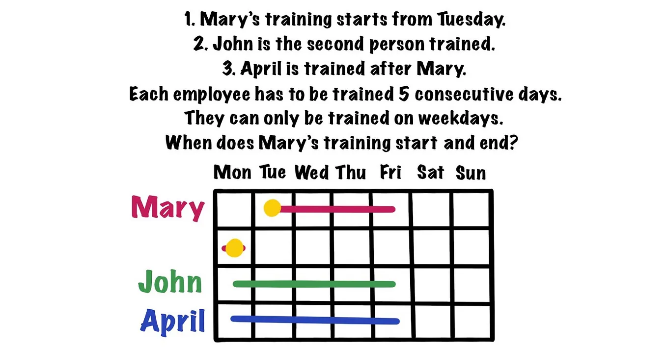 Outlier Detection Using Iqr Method And Box Plot In Python By Little Dino Towards Dev